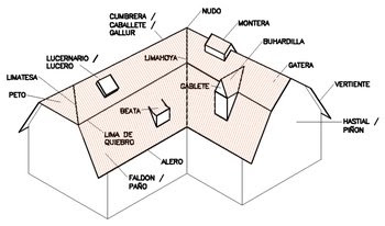 ADQUISICION DE RECURSOS - PROCESOS CONSTRUCTIVOS